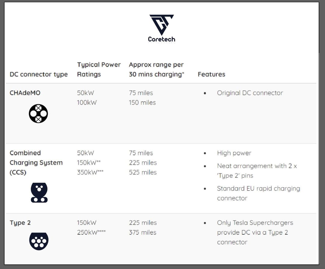 Coretech Innovations | Home